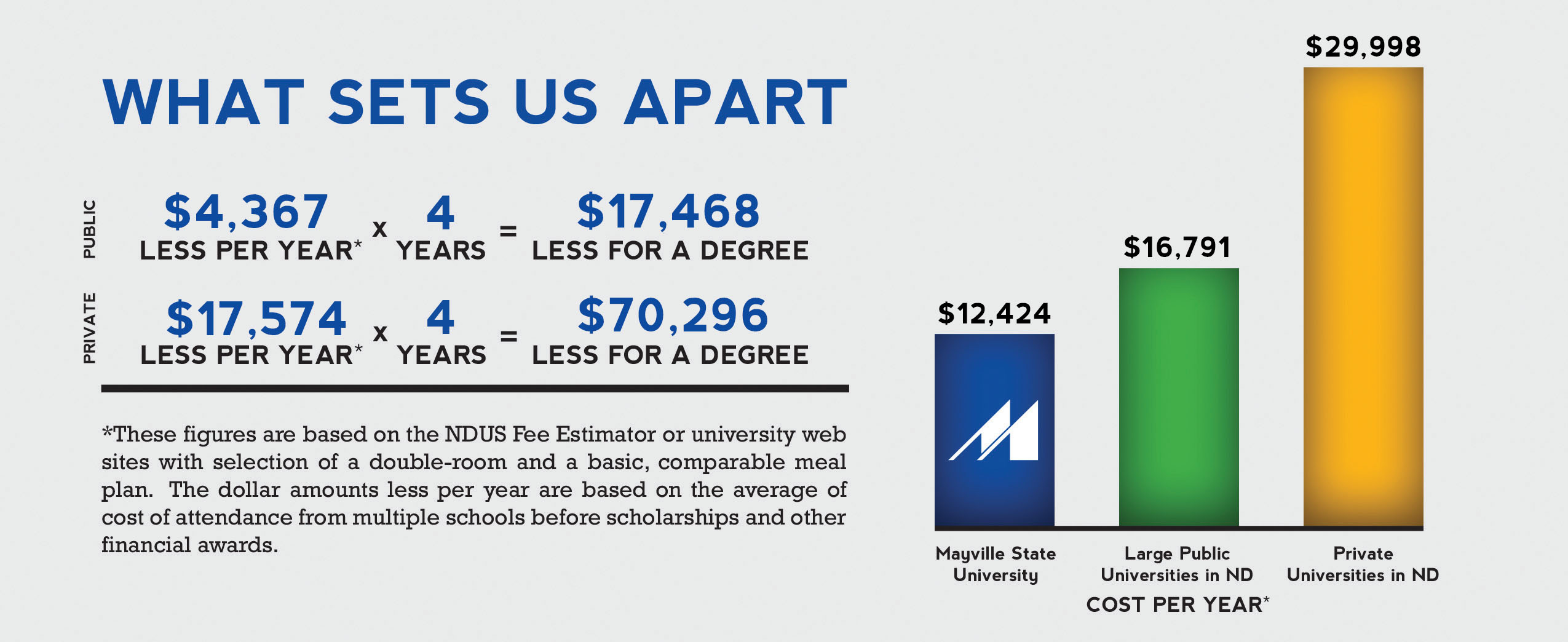 Exceptional Value :: Mayville State University :: Mayville, ND